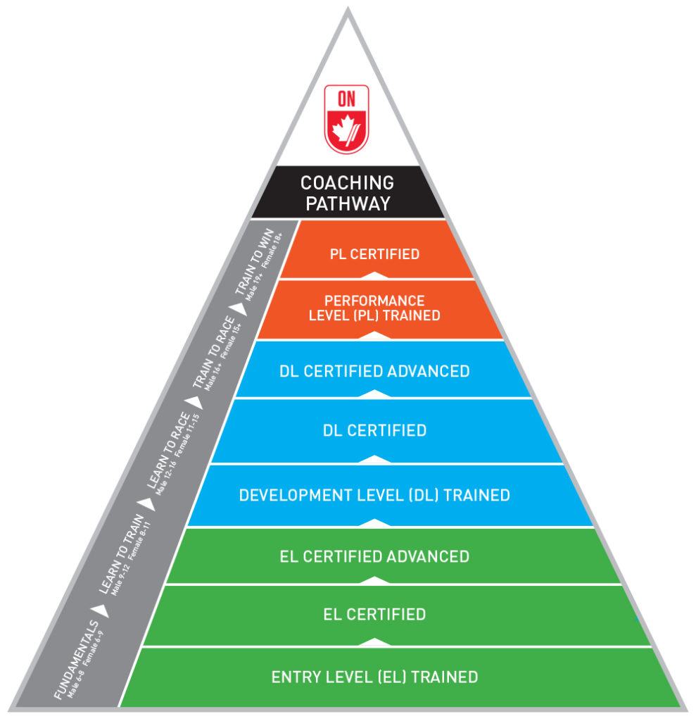 Coaching-Pathway-2017-web - Alpine Ontario Alpin