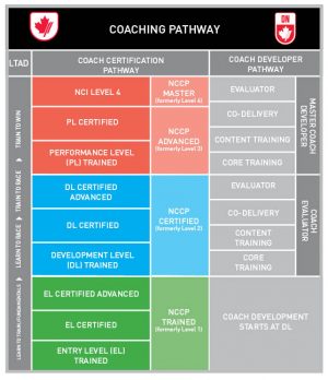 Coaching Pathway - Alpine Ontario Alpin